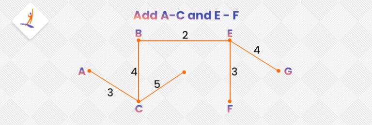 Optimizing Connectivity: Understanding Kruskal's Algorithm in DAA