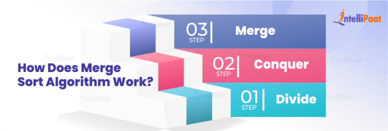 Mastering Merge Sort Algorithm Implementation Advantages