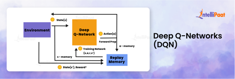 12 Best Deep Learning Algorithms to know in 2025 | Intellipaat
