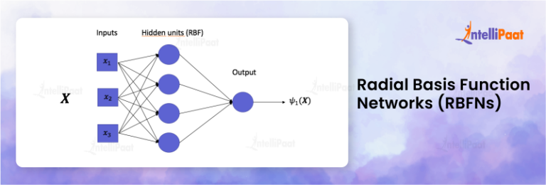 12 Best Deep Learning Algorithms to know in 2025 | Intellipaat