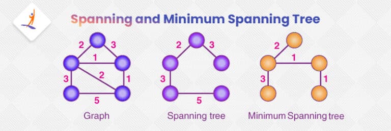 Optimizing Connectivity Understanding Kruskals Algorithm In Daa 5084