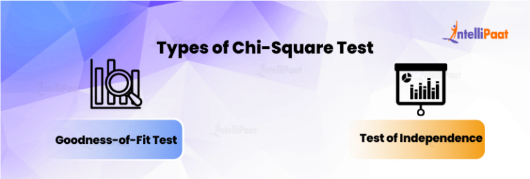 What is Chi Square Test: Formula, Types and Examples | Intellipaat