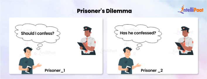 What is the Prisoner's Dilemma and How does it work? - Intellipaat