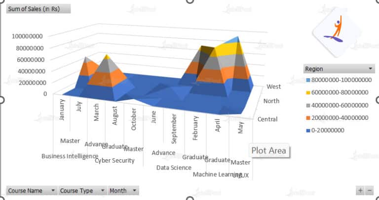 MIS Report in Excel? Definition, Types and How to Create?