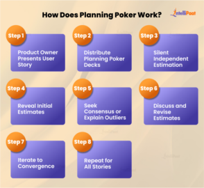 What is Planning Poker? Definition and How it Works - Intellipaat