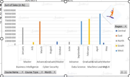 MIS Report in Excel? Definition, Types and How to Create?