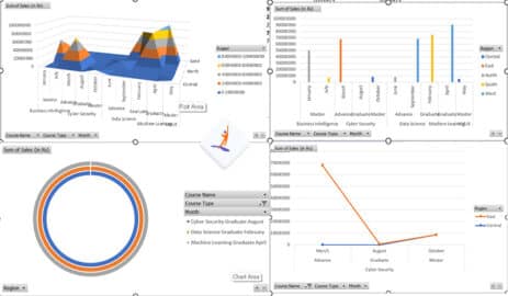 MIS Report in Excel? Definition, Types and How to Create?
