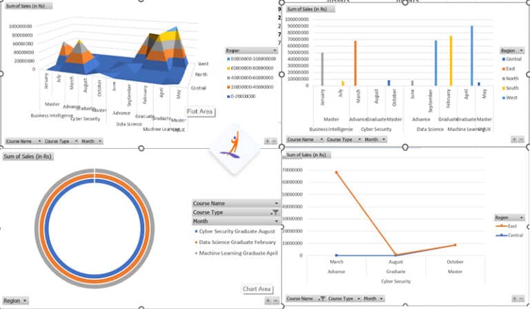 MIS Report in Excel? Definition, Types and How to Create?