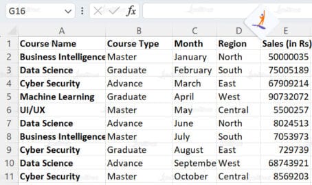 MIS Report in Excel? Definition, Types and How to Create?