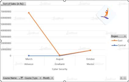 MIS Report in Excel? Definition, Types and How to Create?