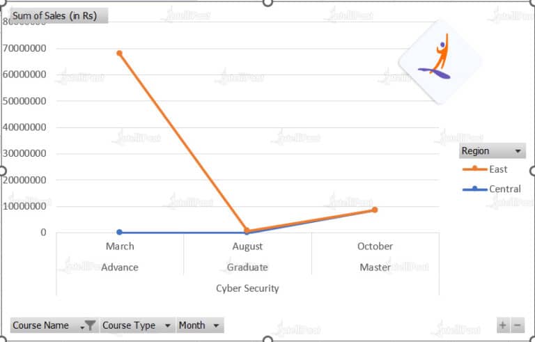 Mis Report In Excel Definition Types And How To Create 8430