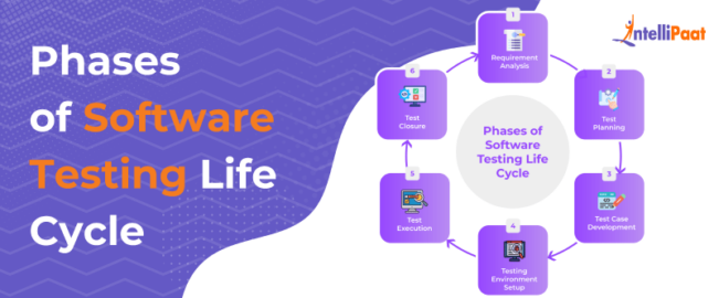 Software Testing Life Cycle (STLC) - A Complete Guide | Intellipaat