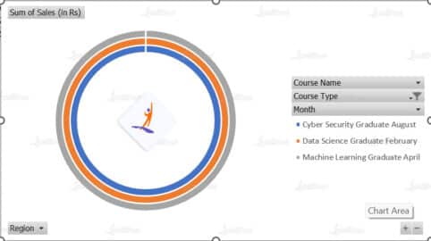 MIS Report in Excel? Definition, Types and How to Create?