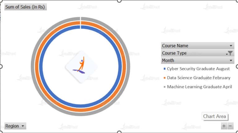 MIS Report in Excel? Definition, Types and How to Create?
