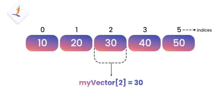 C++ Vectors: 5 Different Initialization Approaches with Examples