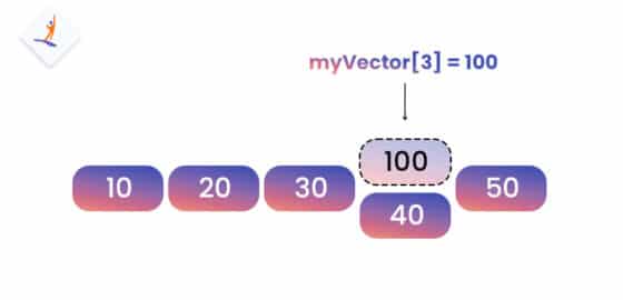 C++ Vectors: 5 Different Initialization Approaches with Examples