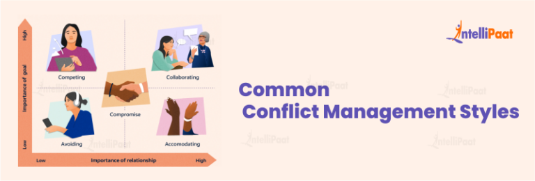 What is Conflict Management: Types, Styles, Management Tips