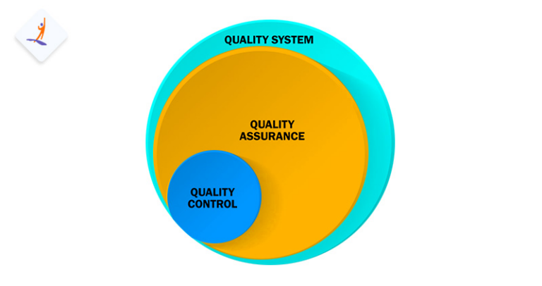 Key Difference Between Quality Assurance and Quality Control
