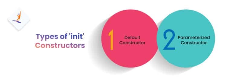 What is _INIT_ in Python? - Definition, UseCase, and Example