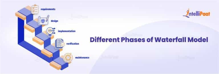 Advantages and Disadvantages Of The Waterfall Model