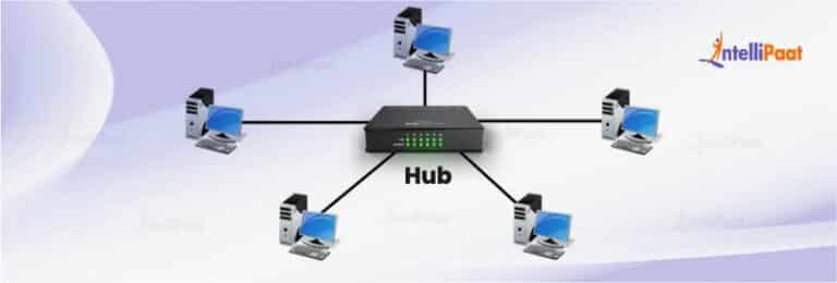 Major Difference between Hub, Switch, and Router