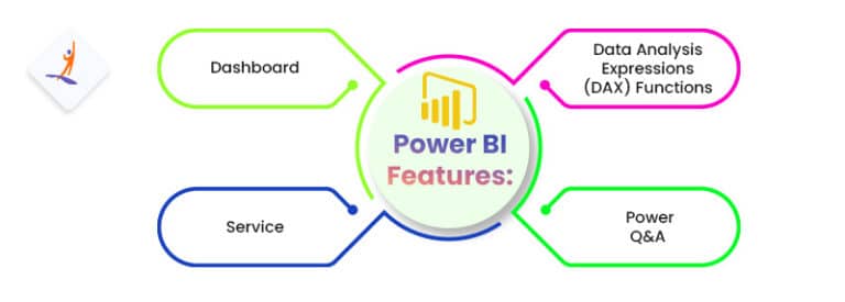 Power BI vs Tableau: Which Data Visualization Tool is Better?