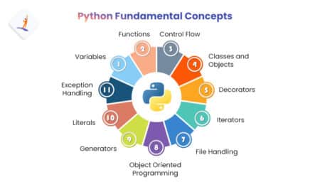 How to Become a Python Developer - Required Skills and Career Guide 2024