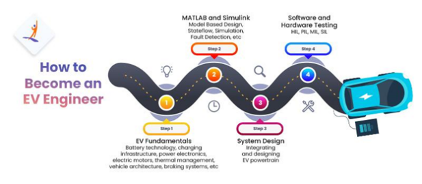 Roadmap to Become an EV Engineer in 2025 - Intellipaat