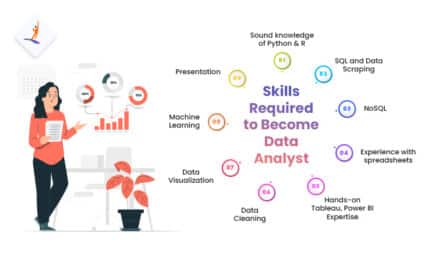 How to Become a Data Analyst: A Complete Guide for 2025
