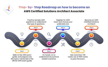 How to Become an AWS Certified Solutions Architect Associate?