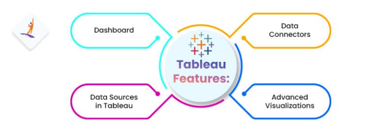 Power BI vs Tableau: Which Data Visualization Tool is Better?