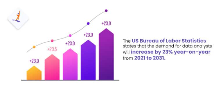 How to Become a Data Analyst: A Complete Guide for 2025