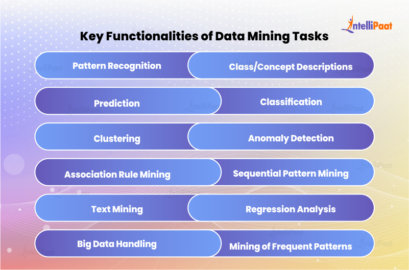 Data Mining Tasks: Definitions, Functionalities, & Advantages