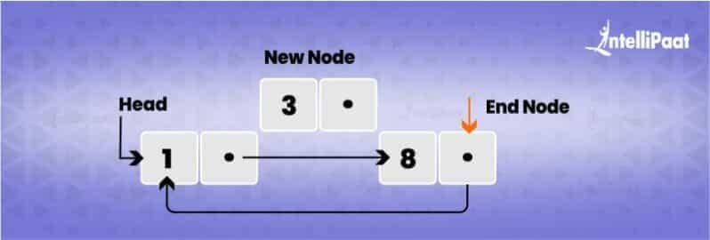 Introduction to Circular Linked List - Intellipaat