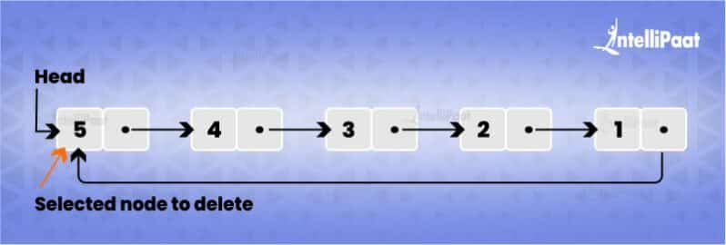 Introduction to Circular Linked List - Intellipaat