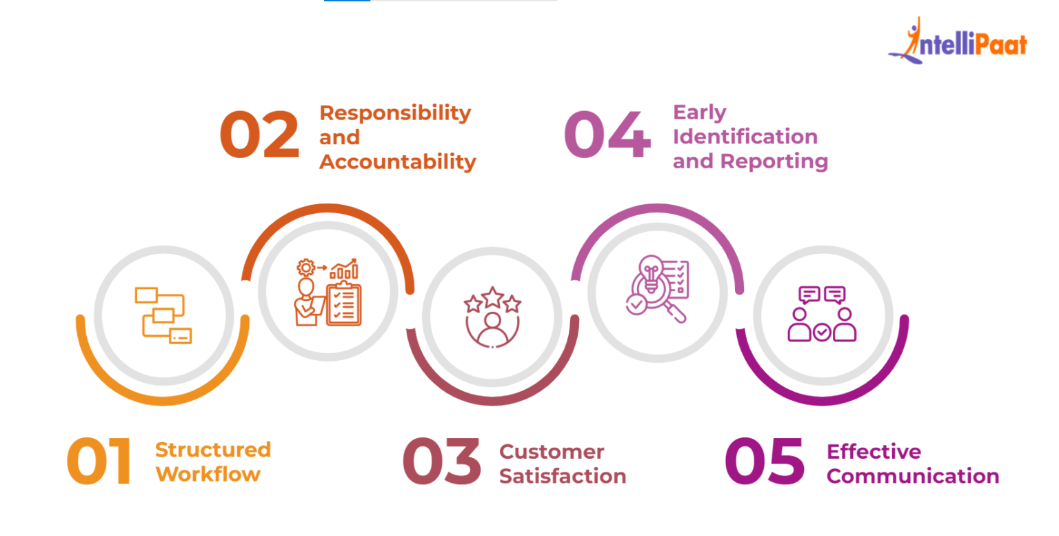 Bug Life Cycle in Software Testing - States, Steps, and Needs