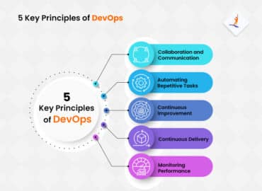 DevOps vs Agile: Difference between DevOps and Agile