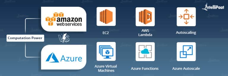 AWS vs Azure: Which Cloud Platform is Better in 2025?