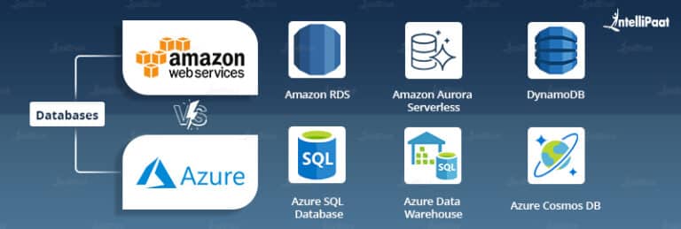 AWS vs Azure: Which Cloud Platform is Better in 2025?