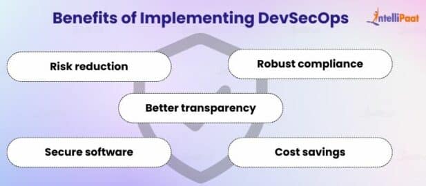 DevOps vs DevSecOps: Top Differences and Similarities