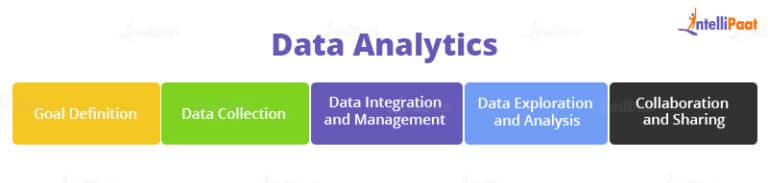 Data Science vs. Data Analytics - What's the Difference?
