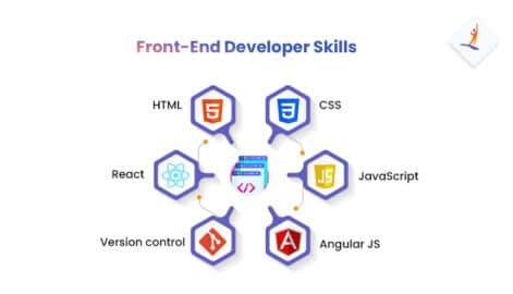 How to Become a Front End Developer - Skills and Responsibilities