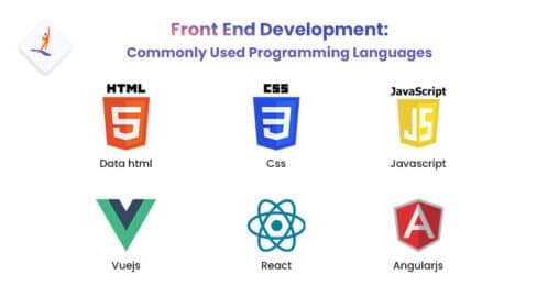 What is a Front End Developer? - Roles, Skills and Responsibilities