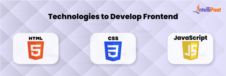 What is Full Stack Development? - The Complete Guide for Beginners