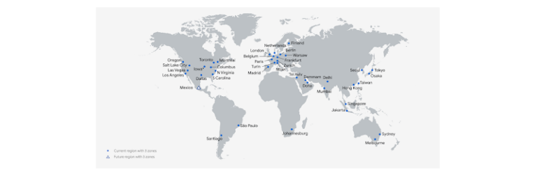 GCP vs AWS: Difference Between Google Cloud and AWS