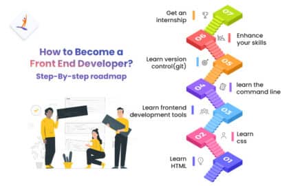 What is a Front-End Developer? - Roles, Skills and Responsibilities