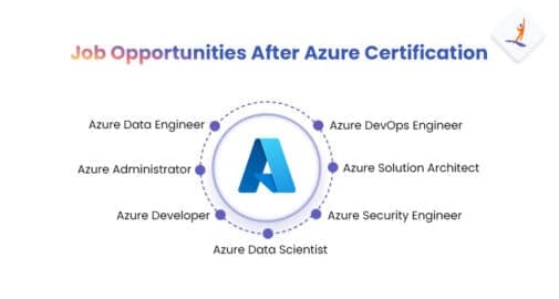Azure Course Syllabus and Subjects [2025 Updated]
