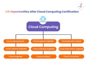 Cloud Computing Course Syllabus: A Detailed Guide