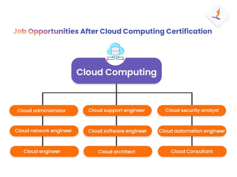 Cloud Computing Course Syllabus: A Detailed Guide Cloud Computing Course Syllabus: A Detailed Guide