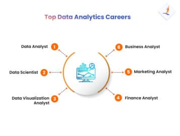 Data Analytics Course Syllabus: A Detailed Guide